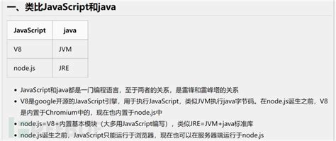 Nodejs原型链污染 Freebuf网络安全行业门户 Nodejs原型链污染 Freebuf网络安全行业门户