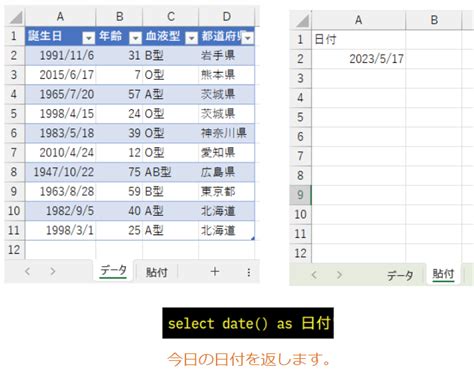 Sqlでexcelの集計を簡単・楽しく Date関数 Excelが大好きだ！