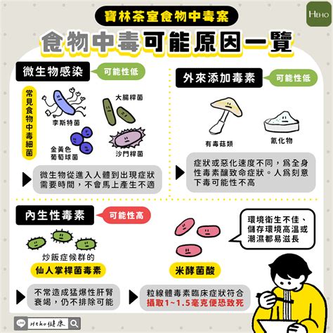 寶林茶室事件聚餐意外吃出人命！食物中毒可能原因一覽 Heho健康