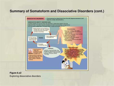 Ppt Chapter 6 Somatoform And Dissociative Disorders Powerpoint