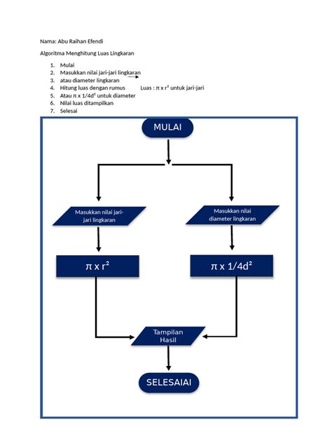 Algoritma Menghitung Luas Lingkaran Tik Pdf