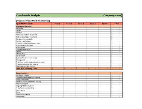 Cost Breakdown Analysis Template Dremelmicro