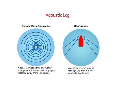 Basic Well Logging Designpdf