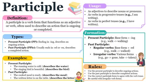 Understanding Participles In English Types And Examples Easyenglishpath