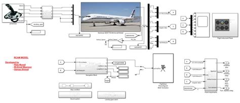Aviation Aerospace Flightsimulator Matlab Simulink Pilottraining