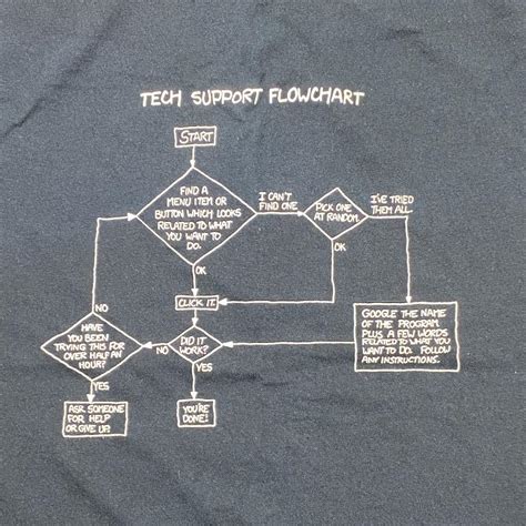 Tech Support Flowchart Black Short Sleeve Graphic Depop