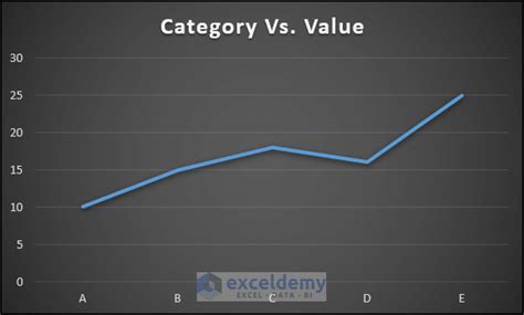 How To Make A Confidence Interval Graph In Excel 3 Methods