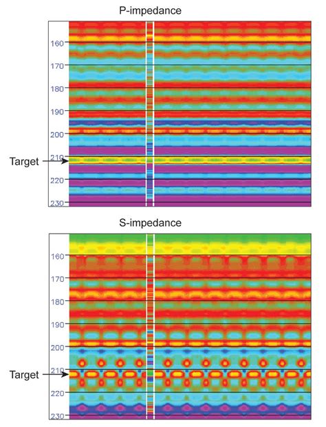 Can Interpolation Improve Qi Canadian Society Of Exploration