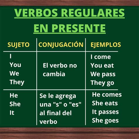 Inglés Con El Güero Aquí Tenemos Las Conjugaciones De Verbos