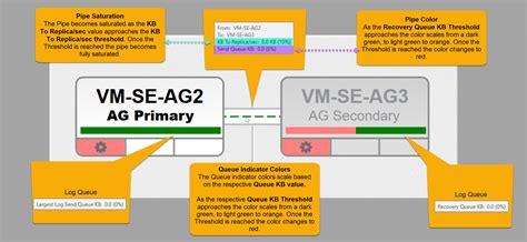 Performance Analysis Alwayson