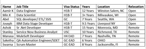 Email Consultants Jobopenings Dataanalyst Dataengineer Sql Nitin Kumar