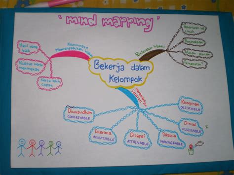 This Is About Me Myself And I Mind Mapping Leadership Bekerja Dalam