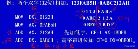 8086cpu 算术运算指令加法指令在8086中怎么用加法运算符添加32位16进制数 Csdn博客 8086cpu 算术运算指令加法指令在8086中怎么用加法运算符添加32位16进制数 Csdn博客