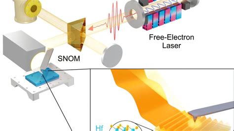 What Is Diffraction The Physics Of Spreading Waves