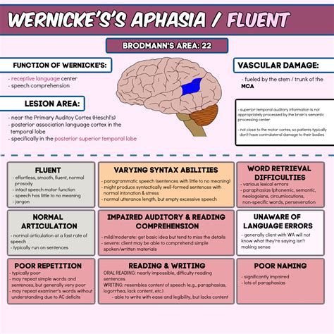 Pin On Aphasia