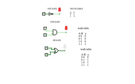 Circuitverse Expt 1 Logic Gates
