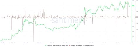 Immutablexs Imx Token To Redistribute Imminently Santiment Community