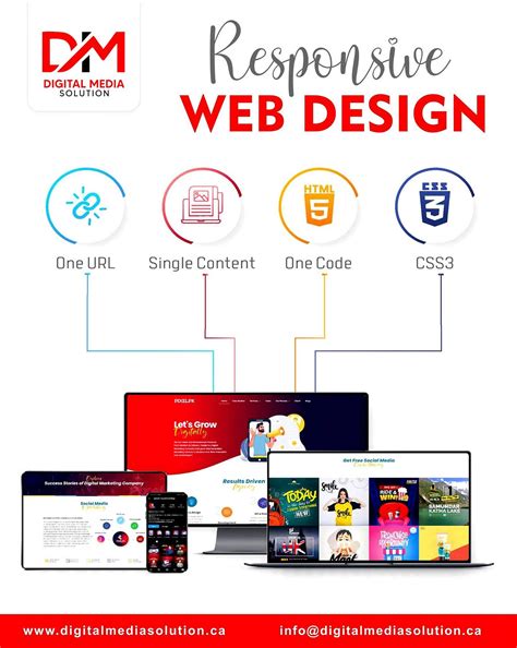 Best Software Solution In Brampton Digital Marketing Digital Media Solution By Digital