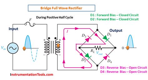 Bridge Rectifier Circuit Diagram With Explanation