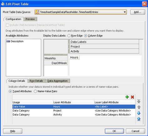 Adf 11g Richfaces A Closer Look At The Pivot Table Data Visualization