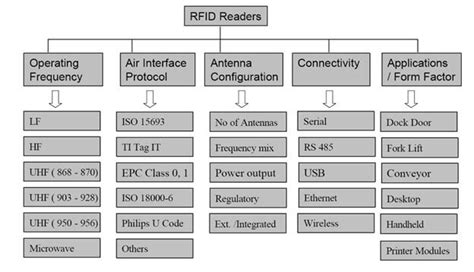 rfid reader interrogation zone rfid4u
