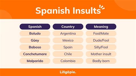 Spanish Curse Words 20 Bad Words And Insults Explained