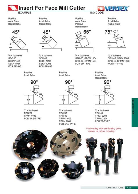 Insert For Face Mill Cutter เม็ดมีด Smt Asia