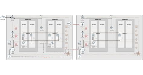 Oci Cloud Oracle Cloud
