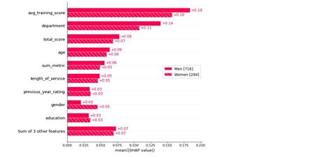 Ifeanyichukwu Nwobodo On Linkedin Dataanalysis Datascience