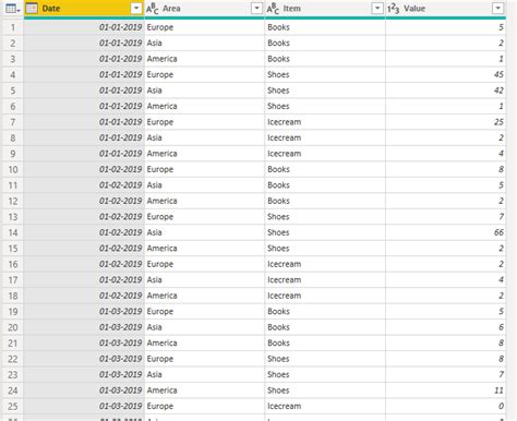 Solved How To Remove A Column Based On Duplicates And Sum