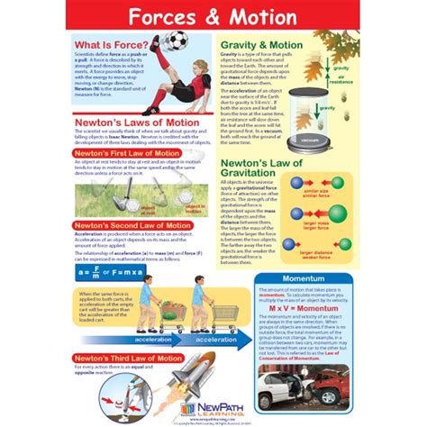 W34 6801 Forces And Motion Poster Laminated