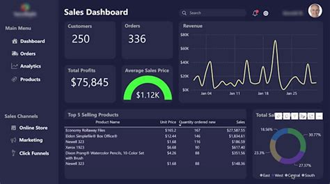 Do Data Analysis Visualization Dashboards With Powerbi And Excel By Rememb Fiverr