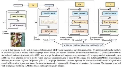 Blip Bootstrapping Language Image Pre Training For Unified Vision Language Understanding And