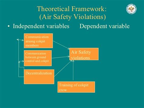 List Of Qualitative Theoretical Frameworks Darelospace
