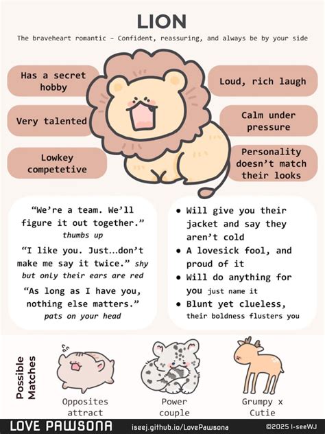 Love Pawsona Personality Test Results And Their Mbti District Sixtyfive