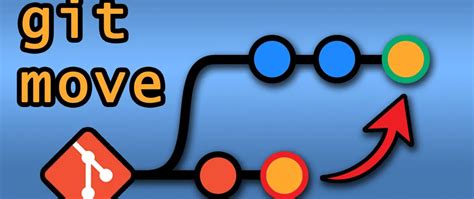 Autocomplete And Artificial Intelligence In Your Terminal Dev Community