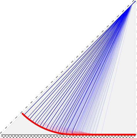 Square Slab With Fixed Supports Dlo Yield Line Pattern 320 Nodal Download Scientific Diagram