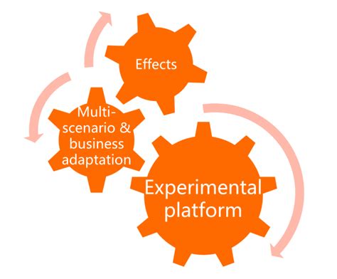 Maxcompute Based Artificial Intelligence Recommendation Solution