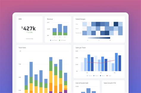 Performance Metrics Dashboard