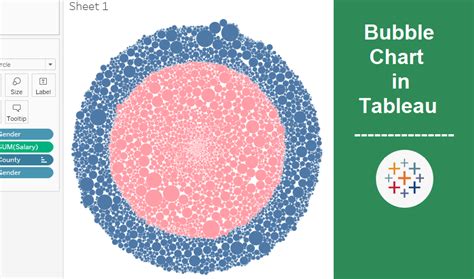 Amazing Bubble Chart In Tableau Easy To Design