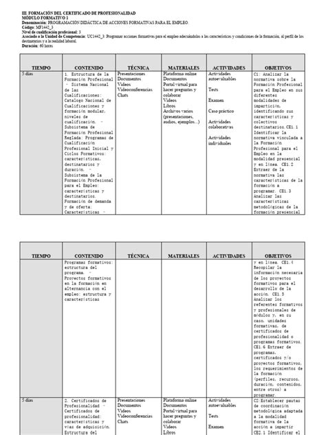 Actividad Ce4 1 Ce4 2 Pdf Evaluación Videotelefonía