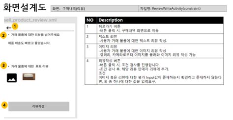 Github Hosunghan 0821 Electronicsmarket Aws Restful Server 중고거래 서비스 클론코딩 Backend