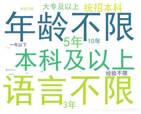 Python爬取猎聘网招聘数据标签云可视化猎聘网手机号可以爬虫吗 Csdn博客