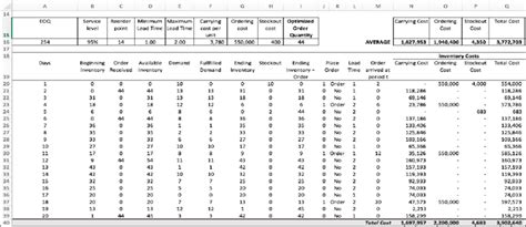 Spreadsheet Simulation Optimization Model Of Inventory Management