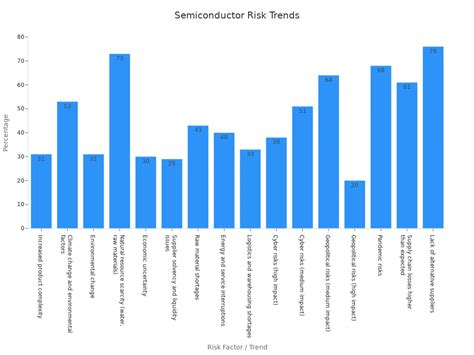 Semiconductor Supply Chain Collaboration And Its Critical Importance In