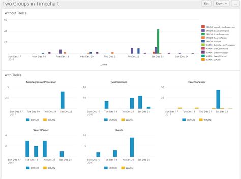 Timechart Grouping Splunk Community