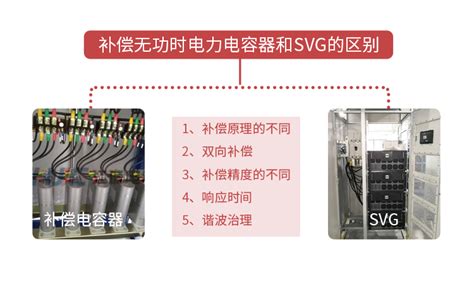 补偿无功时电力电容器和svg的区别