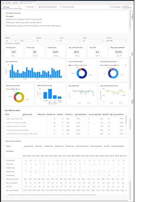Summary Dashboard Microsoft Learn
