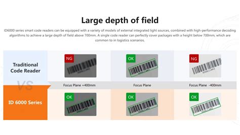 Id6000 Series Smart Code Reader Positive Weighing Solutions