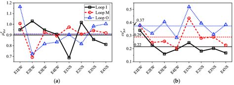 Power Conditions For Different Events A Power Ratio And B